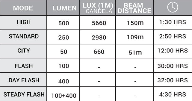 BBB - Nano Strike 500